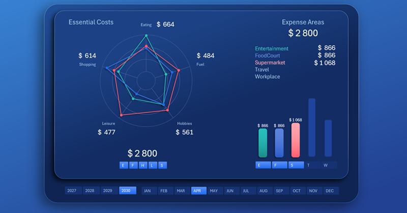 Using A Spider Chart On An Interactive Excel Dashboard 5101