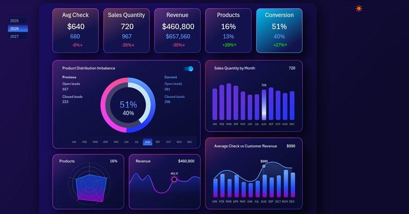 Excel dashboard for comparing monthly metrics by year