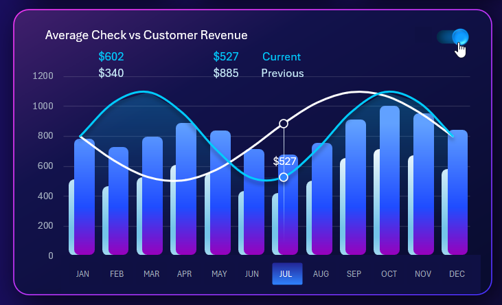 Excel dashboard for comparing monthly metrics by year