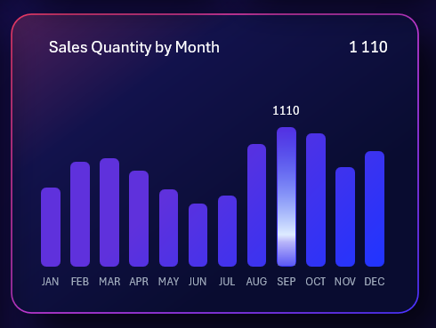 Excel dashboard for comparing monthly metrics by year