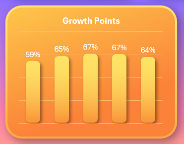 Example of Excel interactive sales report with gamification