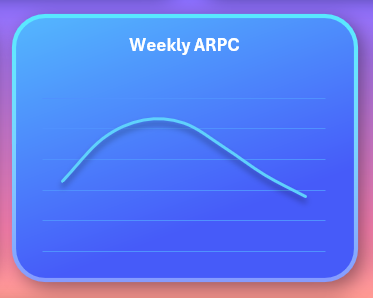 Example of Excel interactive sales report with gamification